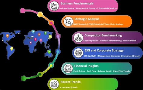 Shopify Swot Pestle And Financial Insights 2025 Quaintel Research