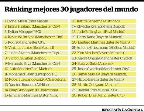 Lionel Messi Es Infinito Lo Hizo De Nuevo Y Ganó Su Octavo Balón De Oro