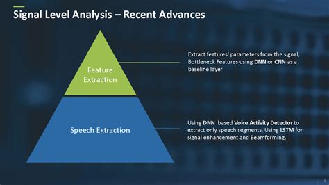 Deep Learning Revolutionizes Conversational Ai Oreilly