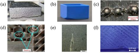 Jmmp Free Full Text Condition Monitoring In Additive Manufacturing A Critical Review Of