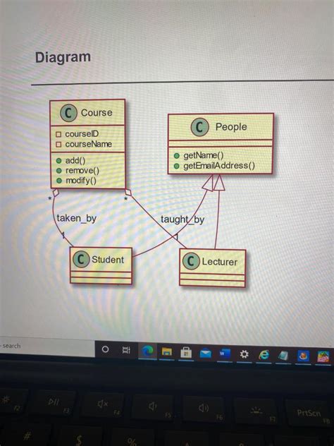 Solved Diagram C Course People CourselD CourseName Add O Chegg