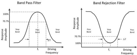 Typical Response Spectrum Download Scientific Diagram