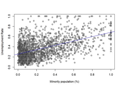 Lab 2 Linear Regression