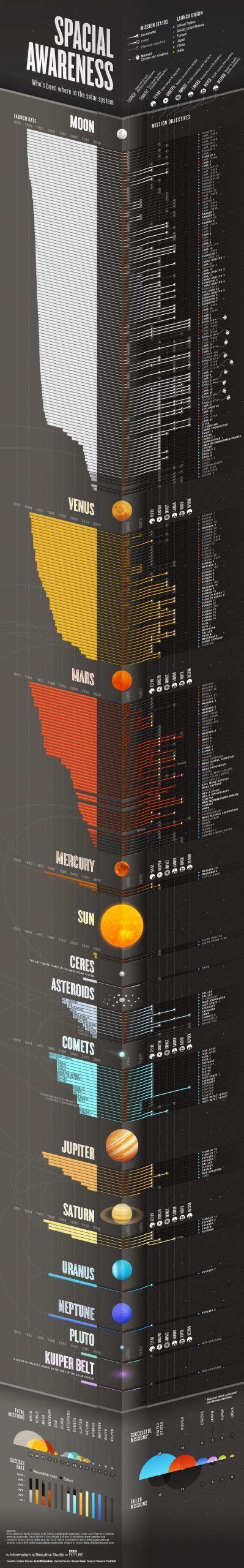 How To Create Amazing Data Driven Infographics Artofit