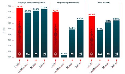 Build Rag With Milvus And Databricks Dbrx Zilliz Blog