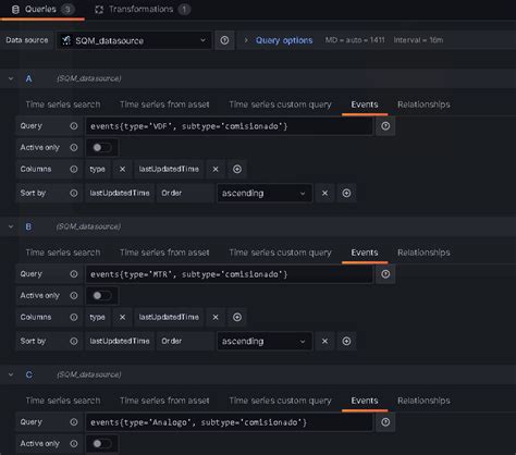 Bar Chart Data Source Cognite Data Fusion Dashboards Grafana Labs