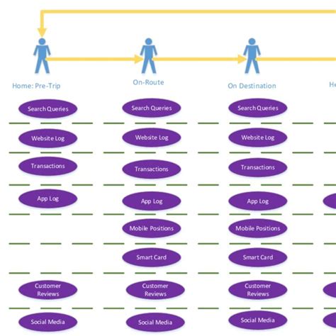 A Behavioral Model Of Forecasting Tourist Behavior With Big Data Download Scientific Diagram