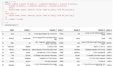 How To Master Pandas Data Wrangling Using Sql Code Analytics Vidhya