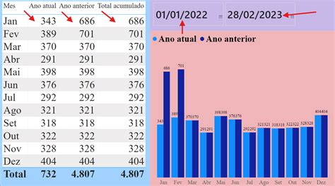 How To Adjust Service Measures Based On Date Range Microsoft Fabric Community
