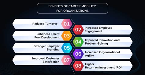 How To Empower Employees Through Career Mobility