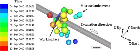 Example Of Source Location Of Microseismic Events In A Rock Mass Download Scientific Diagram