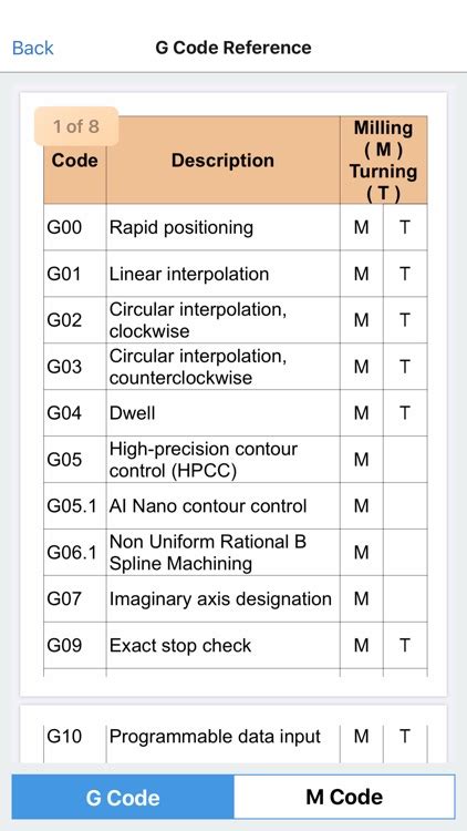 G Code Generator CNC OD ID By Motionics LLC