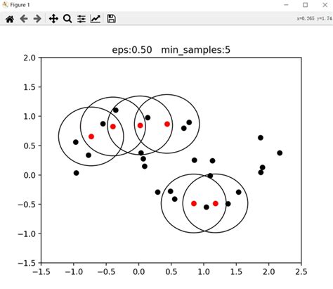 Python密度聚类的例子 知乎