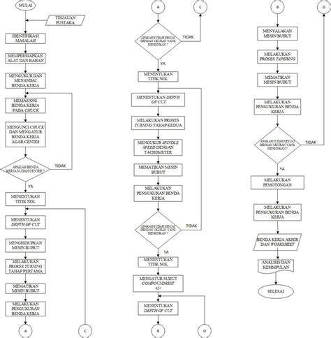 Praktikum Ti 18 Flowchart Dan Tutorial Program Bangun Dua Dan Tiga Riset