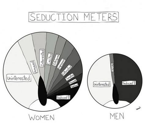 Examples Of Women Logic EBaum S World