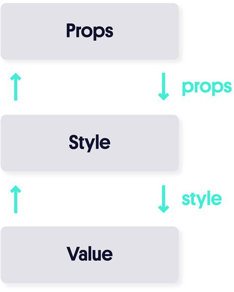 A Deep Dive Into React Native Reanimated V1 {callstack}