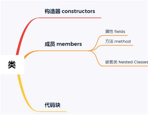 【java基础】类和对象 Csdn博客