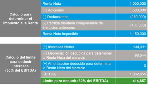 diagonal Horno aguacero ebitda calculo Ropa Propuesta núcleo