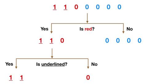 malware detection using machine learning