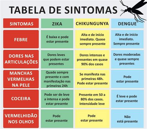 Lyme Disease Vs Zika Virus At Cole Sherrell Blog