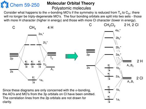 PPT Molecular Orbital Theory PowerPoint Presentation Free Download ID 479618