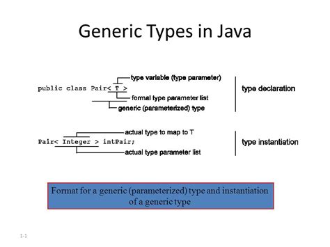 What Is Type Parameterization In Java Test Preparation