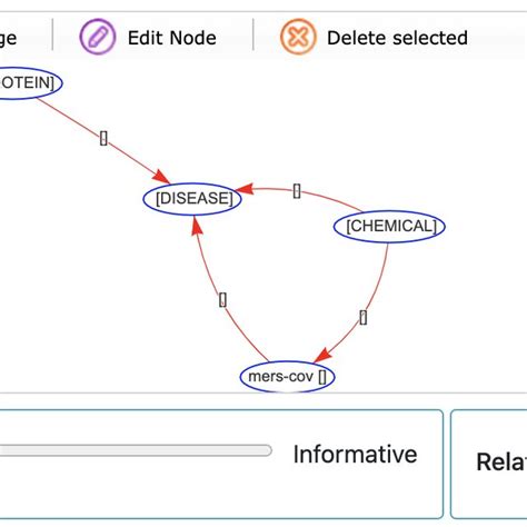 graph query searching for a paper containing relations matching the