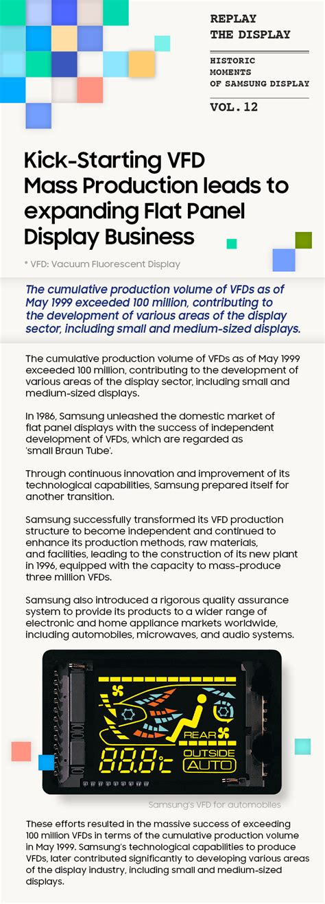 Replay The Display Vol Samsung Display Newsroom