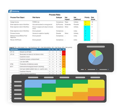 Etom Framework Etom Business Process Framework