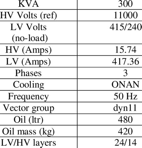 Test Transformer Specification Download Table