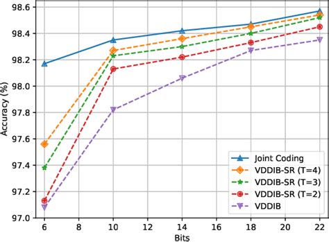 Task Oriented Communication For Multi Device Cooperative Edge Inference