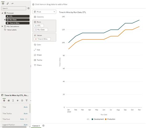 Introduction To Conditional Formatting In Oracle Analytics 61