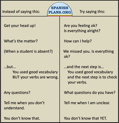 Concept Checking Questions For Vocabulary Reed Has Clark