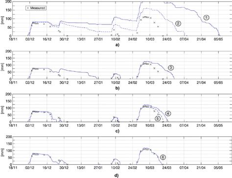Comparison Of The Evolution Of The Snow Water Equivalent Measured Vs