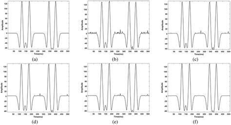 Comparison Of The Four Denoising Methods Under Exponential Distribution Download Scientific