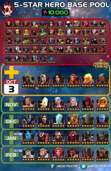 Mcoc Tier List 2025 Reddit Irena Raeann