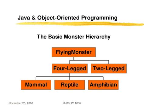 Ppt Java And Object Oriented Programming Powerpoint Presentation Id