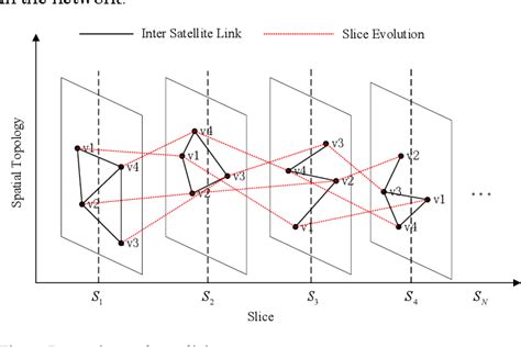 Figure 1 From Invulnerability Based Constellation Design In Leo