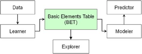 1 Real Time Learning Machine Rtlm Download Scientific Diagram