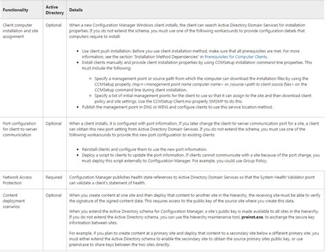 Shawn Daniel SCCM R Concepts