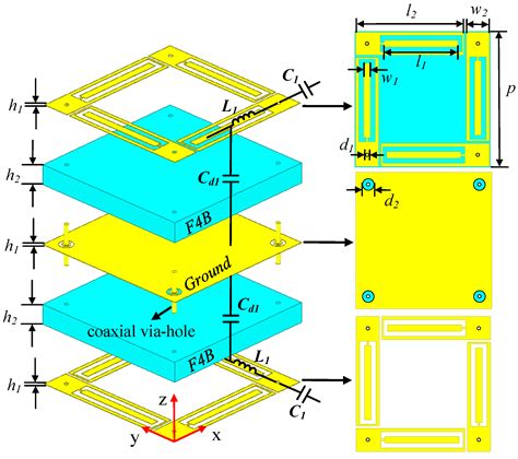 Low Profile Dual Band Polarization Conversion Metasurface With Omnidirectional Polarization