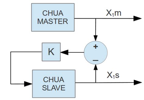 Master Slave Synchronisation Circuit Block Diagram Download