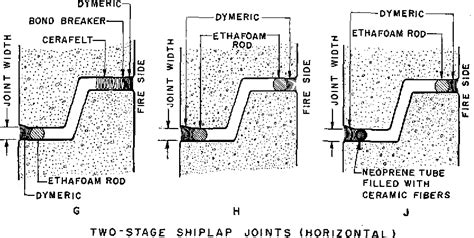 Figure 2 From Fire Tests Of Joints Between Precast Concrete Wall Panels