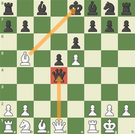 Queen In Chess How Does The Queen Move In Chess ChessEasy