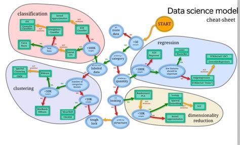 Manjula Awasthi On Linkedin Datascience Python
