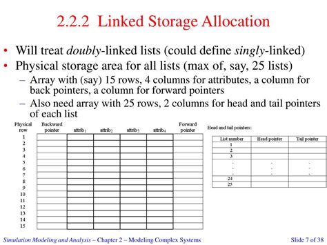 Ppt Chapter 2 Modeling Complex Systems Powerpoint Presentation Free Download Id 6842060