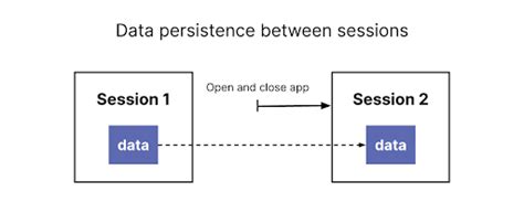Implement Data Persistence Between Scenes Unity Learn