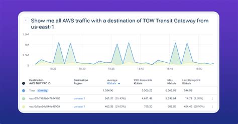 kentik ai solutions kentik