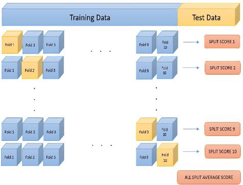 Figure 9 From A Novel Deep Learning Based Hybrid Method For The