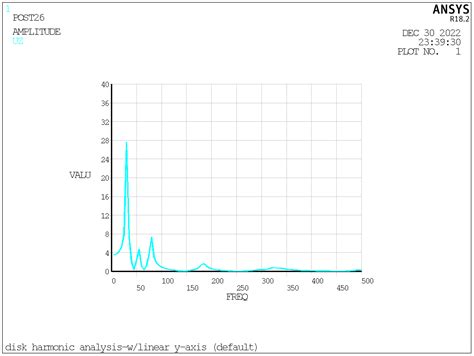 Harmonic Analysis A Steel Disk Example Xutao Sun